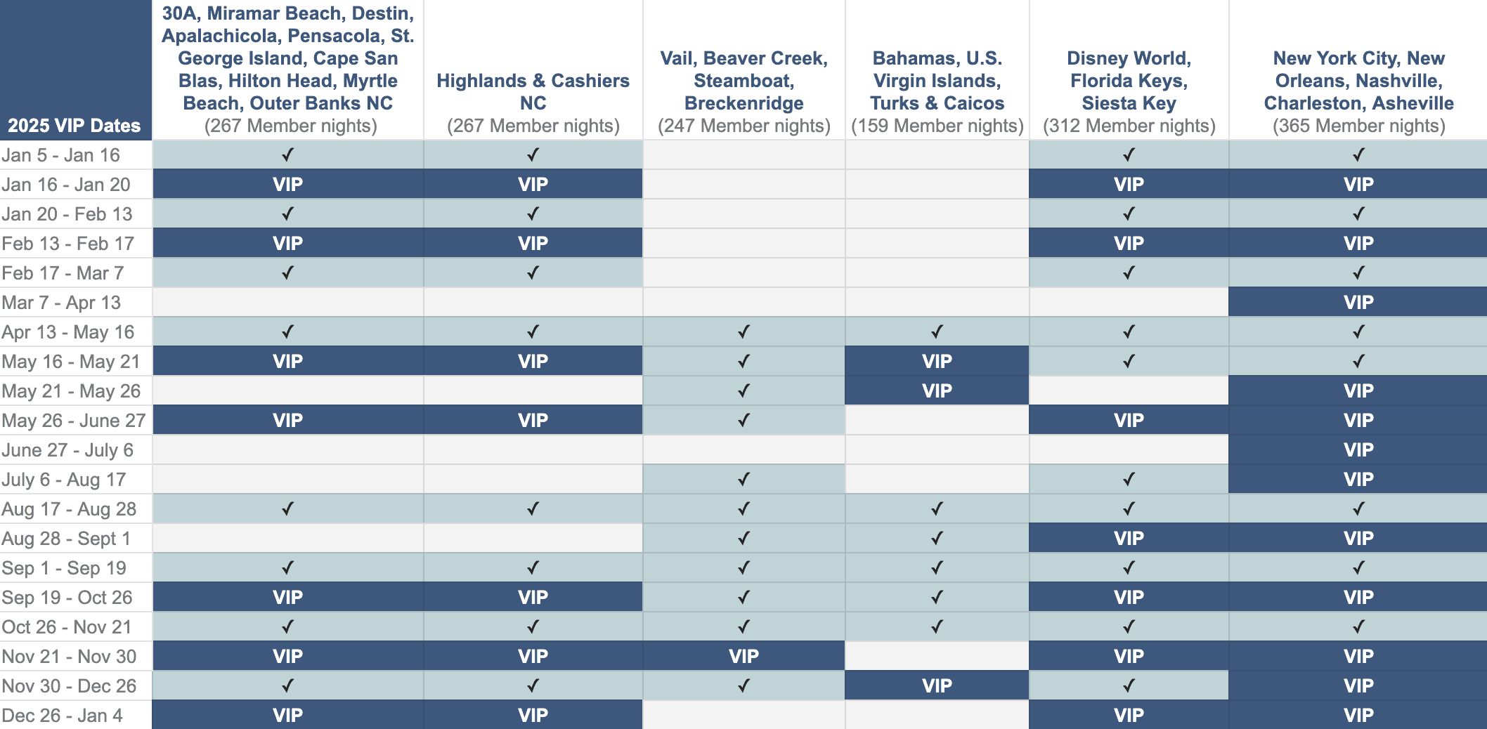 VIP Booking Dates - Live Well Membership